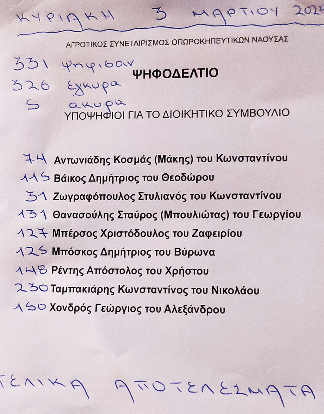 A.Σ.Ν: Επανεξελέγη το προηγούμενο Δ.Σ. Ευχαριστίες Ταμπακιάρη προς τα ...