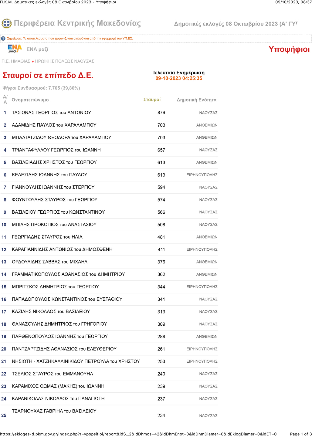 ΣΤΑΥΡΟΙ ΥΠΟΨΗΦΙΩΝ ' ΕΝΑ ΜΑΖΙ΄