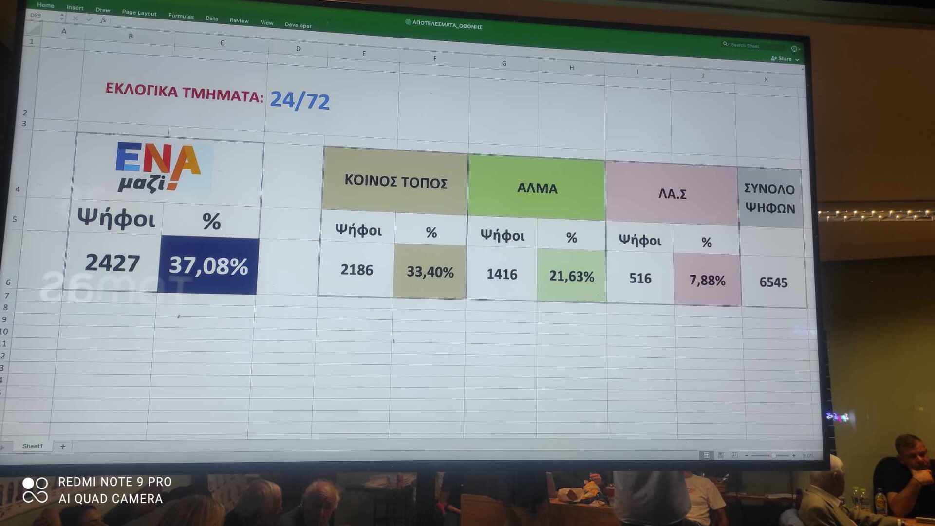 ΣΥΓΚΕΝΤΡΩΤΙΚΑ 24/72 ΤΜΗΜΑΤΑ