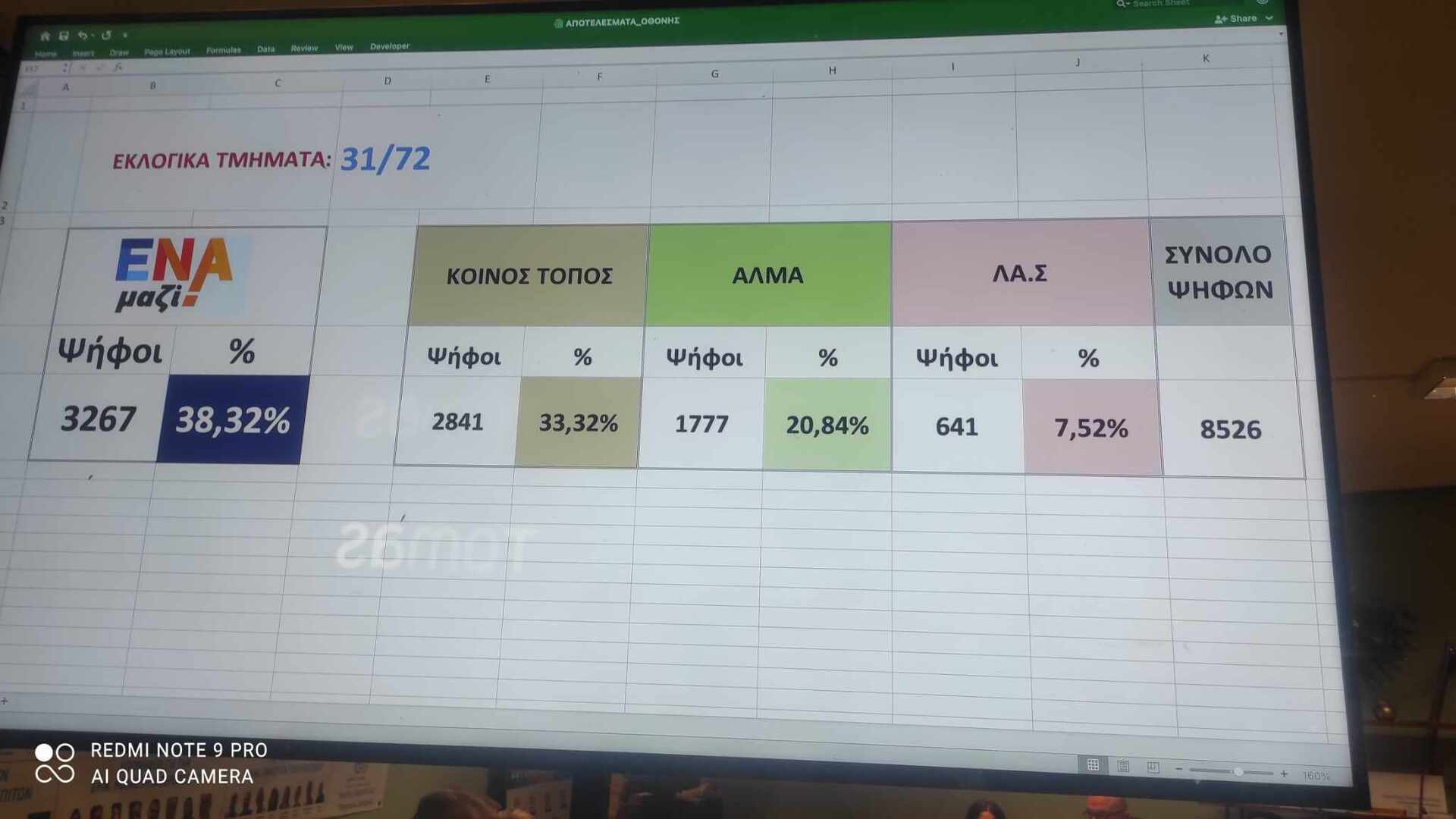 ΣΥΓΚΕΝΤΡΩΤΙΚΑ 31/72 ΤΜΗΜΑΤΑ